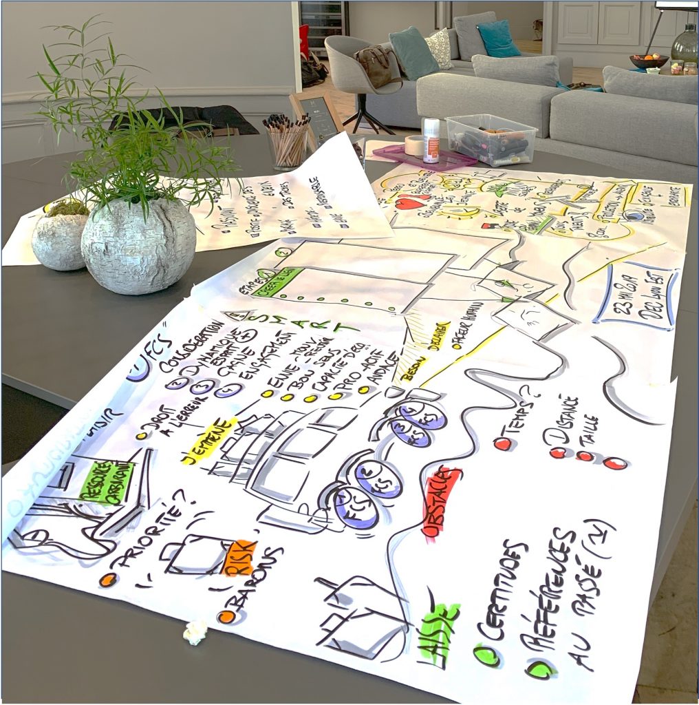 Méthodes et Outils | TRIACT